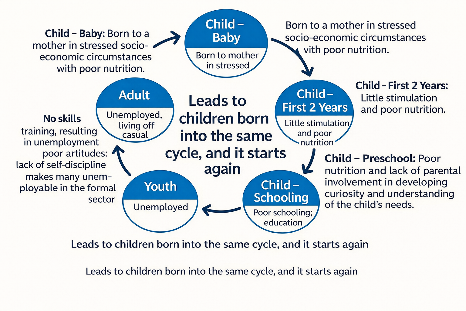 Kleinkrantz Natures Valley Community Forum | Breaking the Cycle of Poverty